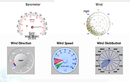 Weather Station | Marin Valley